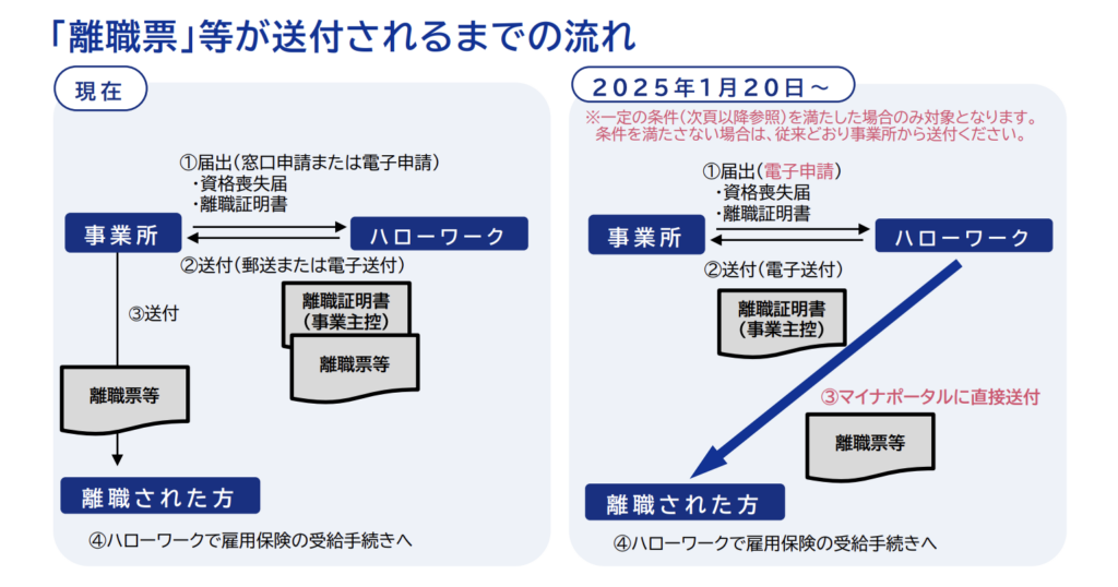 「離職票」の発行を求められたら？離職票発行までの流れや注意点を社労士が解説！ | キテラボ